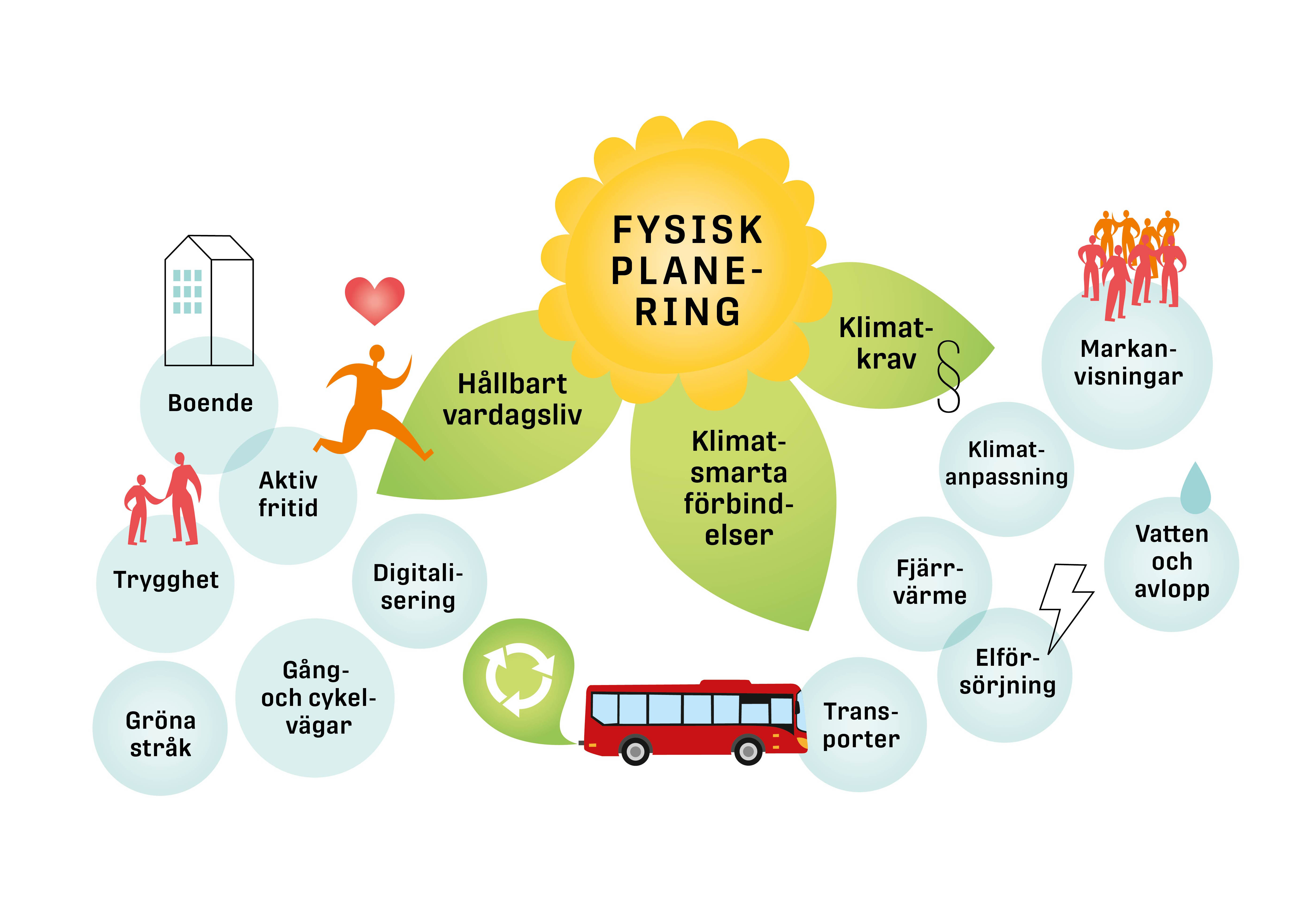 Hur arbetar Luleå kommun med minskad klimatpåverkan i den fysiska planeringen? - Vårt Luleå