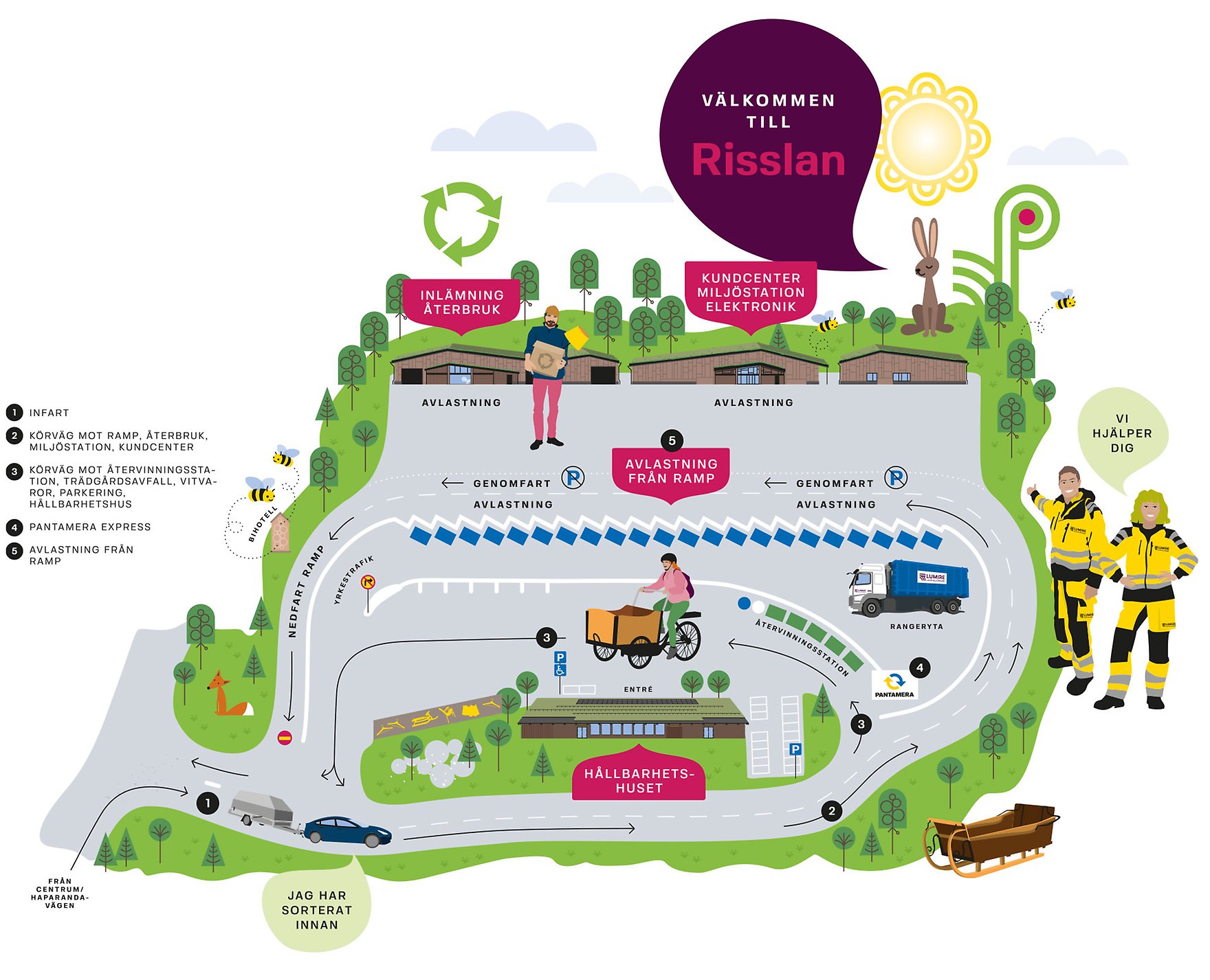 Nu har Risslans återvinningscentral öppnat - Vårt Luleå