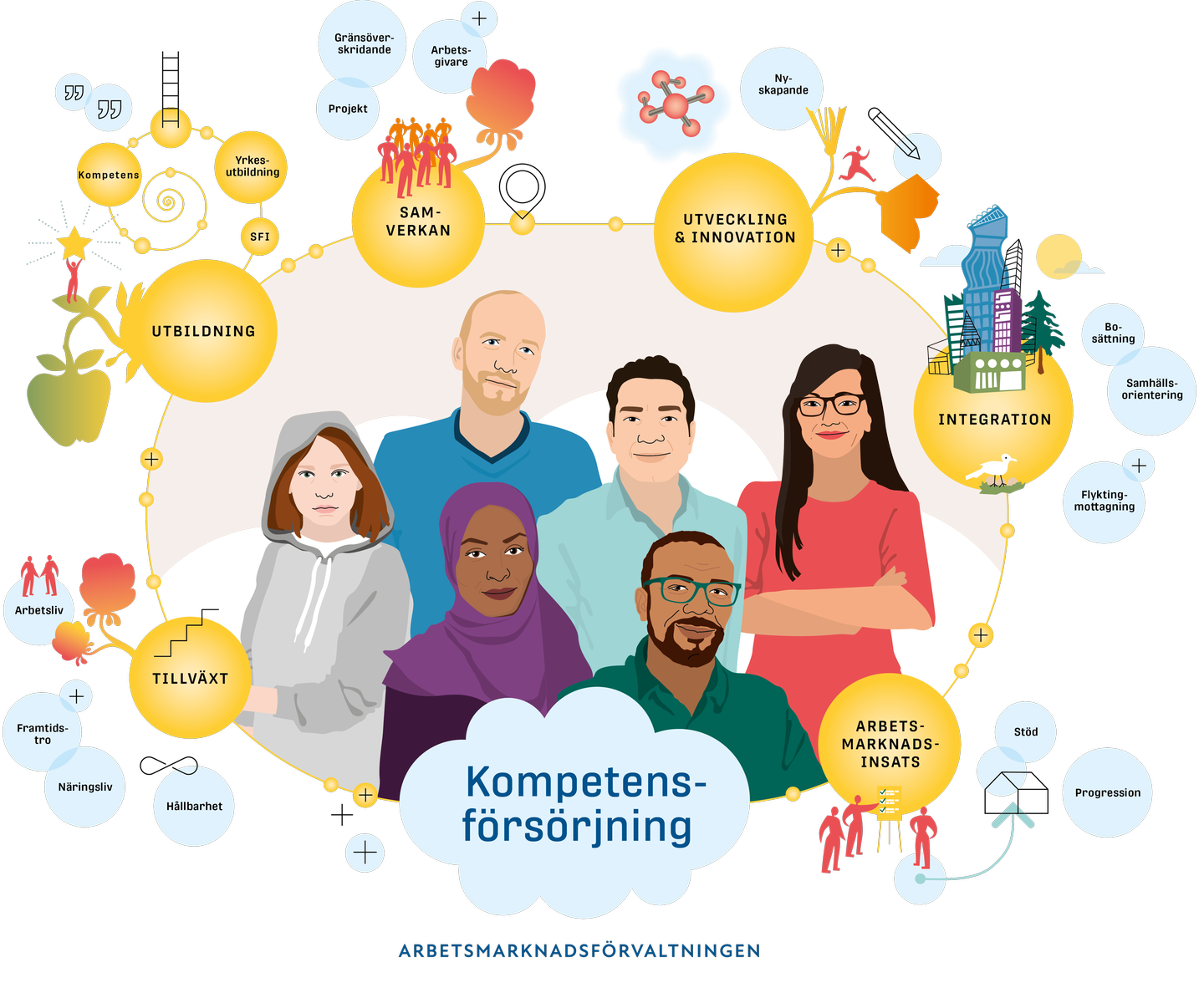 Kompetensförsörjning i fokus när Luleå ska växa - Vårt Luleå